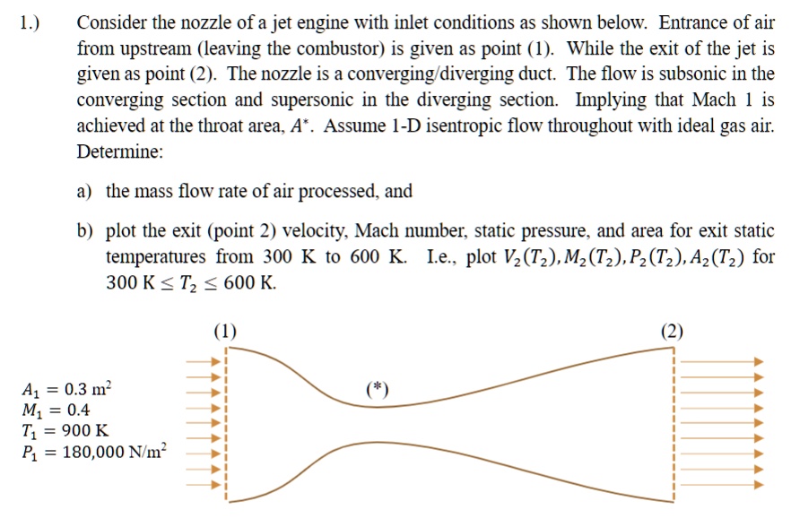1.) Consider the nozzle of a jet engine with inlet conditions as shown below. Entrance of air ...