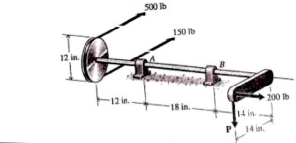 SOLVED: A shaft is loaded through a pulley and a lever by the loads ...