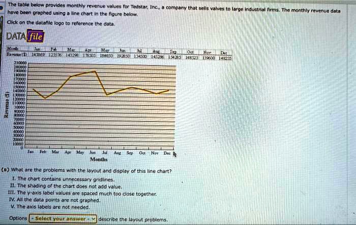 The table below provides monthly revenue values for Tedstar Inc., a ...