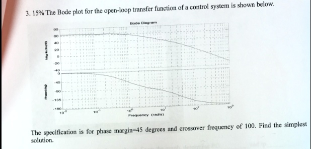 15% The Bode plot for the open-loop transfer function of a control system is shown below. The ...