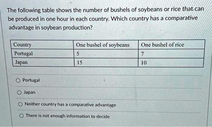 SOLVED: The following table shows the number of bushels of soybeans or ...
