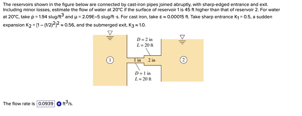 the reservoirs shown in the figure below are connected by cast iron ...