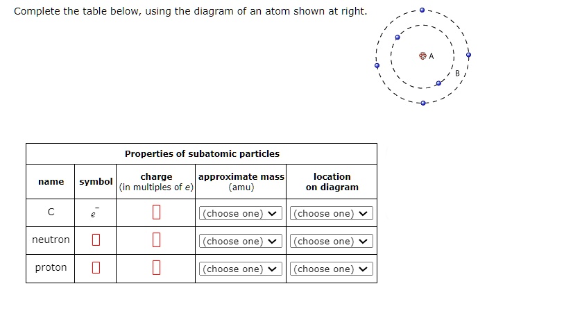 complete the table below using the diagram of an atom shown at right properties of subatomic ...