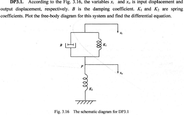 Solved Dp31 According To The Fig 316 The Variables Xi And Xo Is Input Displacement And