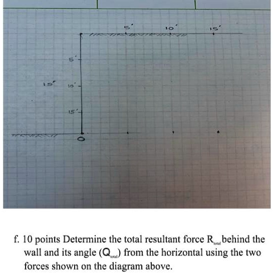 SOLVED: Determine the total resultant force R behind the wall and its ...
