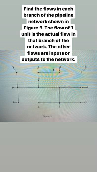 SOLVED: Find the flows in each branch of the pipeline network shown in ...