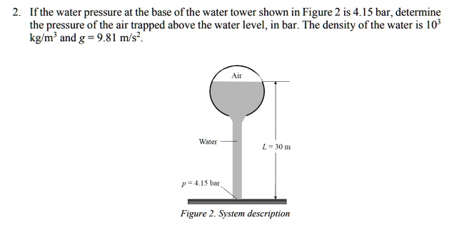 2. If the water pressure at the base of the water tower shown in Figure ...