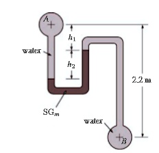 A liquid of specific gravity SGm is contained in a U-tube manometer as shown in the figure. If ...