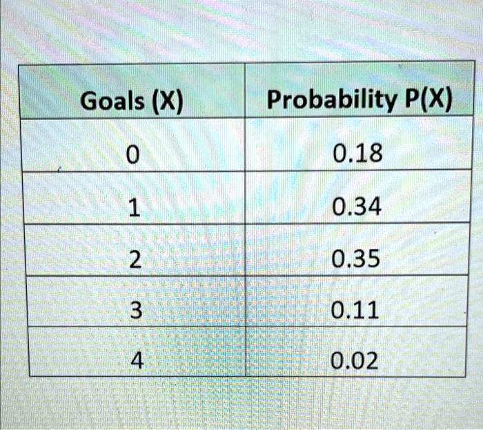 SOLVED: The probability of winning a prize in the bean bag toss at the ...