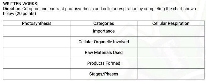 SOLVED: Compare and contrast photosynthesis and cellular respiration by ...