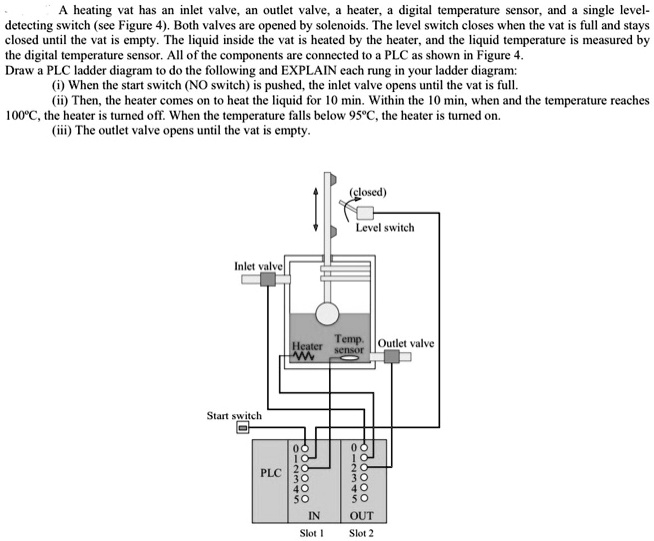 SOLVED: A heating vat has an inlet valve, an outlet valve, a heater, a digital temperature ...