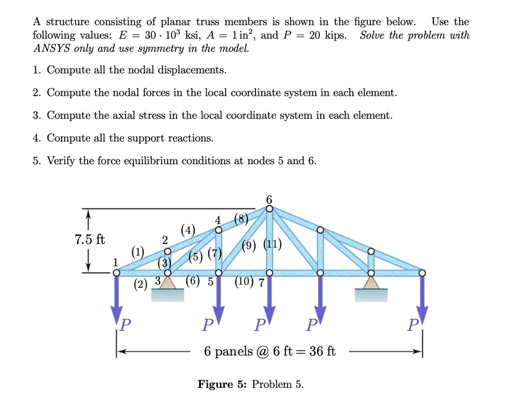 SOLVED: A structure consisting of planar truss members is shown in the ...