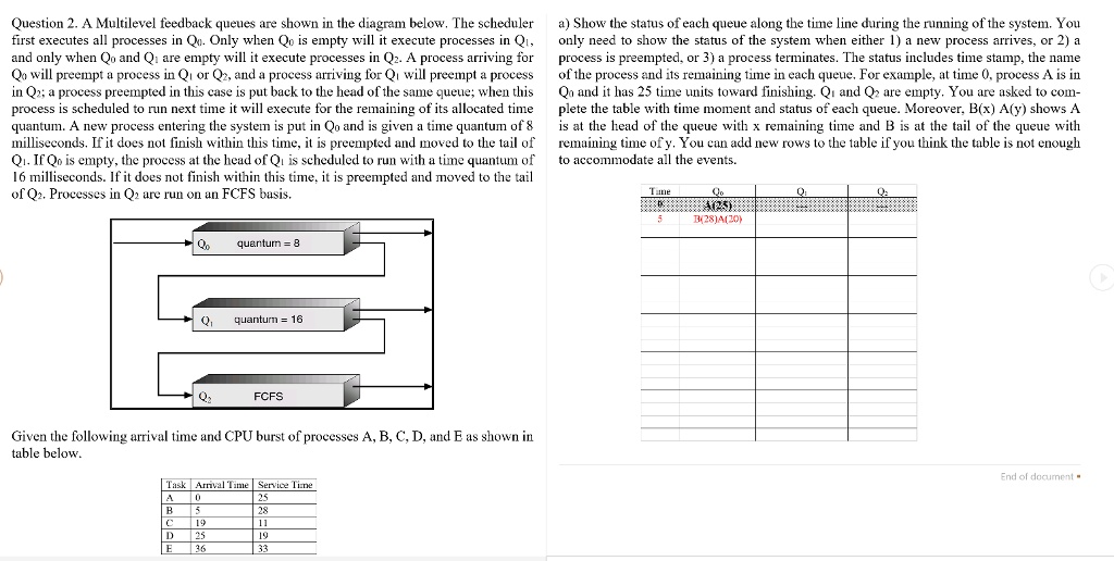 SOLVED: Question 2. A Multilevel feedback queues are shown in the diagram below. The scheduler ...