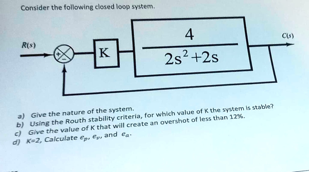 Consider the following closed loop system. 4 C(s) R(s) K 2s^2+2s a) Give the nature of the ...