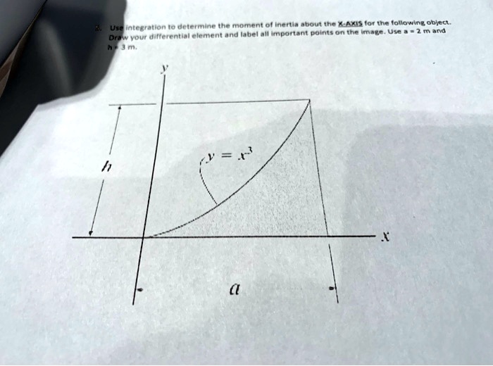 SOLVED: Use integration to determine the moment of inertia about the X ...