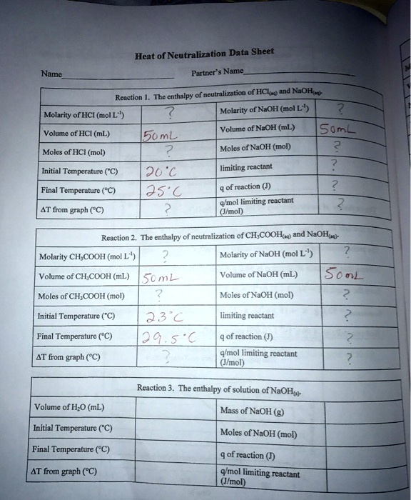 SOLVED:Heat of Neutralization Data Sheet Name Partner' $ Name_ Reaction ...