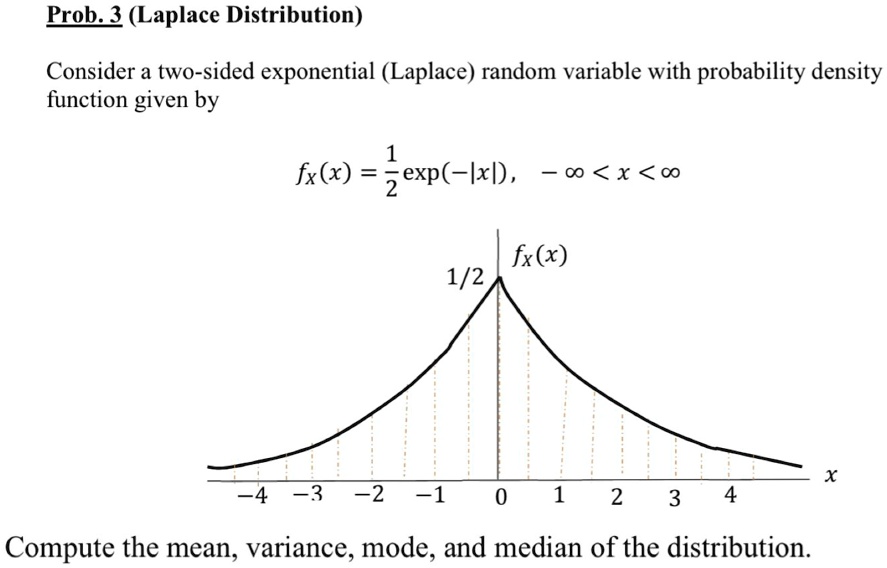 SOLVED: Prob 3 (Laplace Distribution) Consider a two-sided exponential ... SOLVED: Prob 3 (Laplace Distribution) Consider a two-sided exponential ...