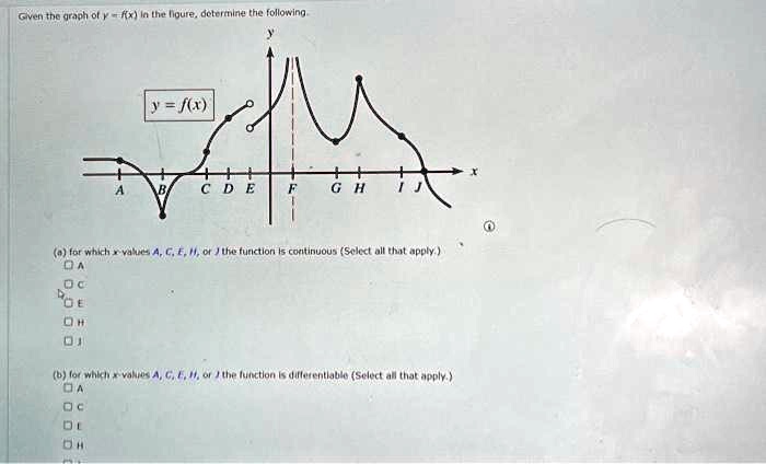 SOLVED: Texts: Given the graph of y = f(x) in the figure, determine the following: y = f(x) (a ...