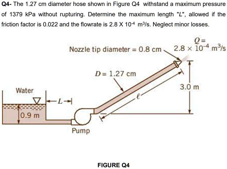 SOLVED: Q4 - The 1.27 cm diameter hose shown in Figure Q4 withstands a maximum pressure of 1379 ...