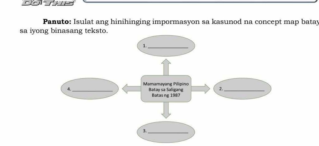 panuto isulat ang hinihinging impormasyon sa kasunod na concept map batay sa iyong binasang teksto
