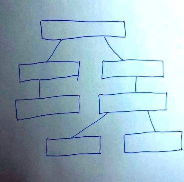 SOLVED: 'Fill in the hierarchy diagram for the following two ...