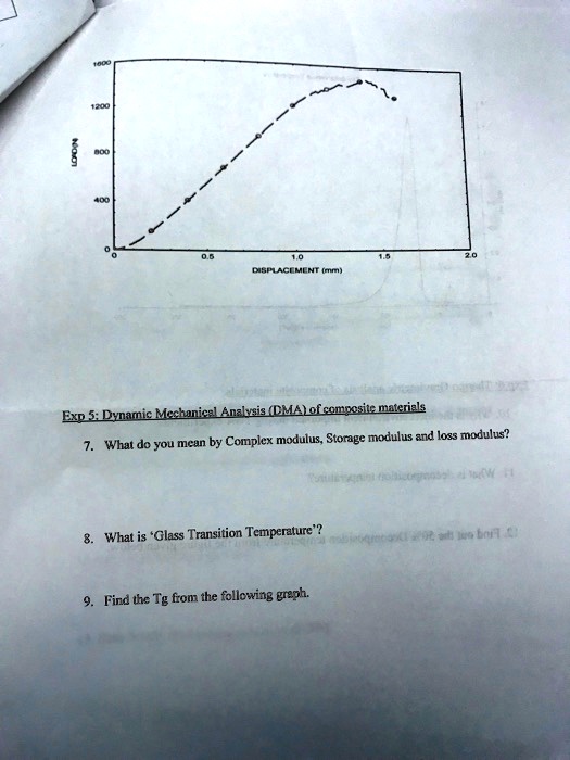 LOADIN 1000 1200 800 400 0 0.5 1.0 1.5 2.0 DISPLACEMENT (mm) Exp 5 ...
