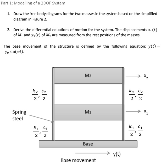 SOLVED: 1. Draw the free body diagrams for the two masses in the system ...