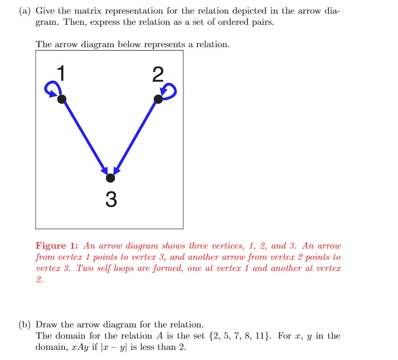 Give the matrix representation for the relation depicted in the arrow ...