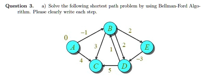 Solved Solve The Following Shortest Path Problem By Using Bellman Ford Algorithm Please