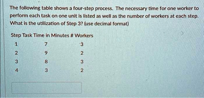 SOLVED: The following table shows 3 four-step process. The necessary ...