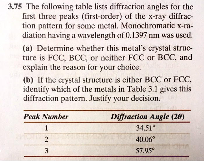 3.75 The following table lists diffraction angles for the first three peaks (first-order) of the ...