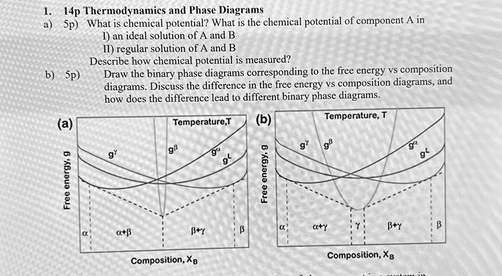 SOLVED: 14p Thermodynamics and Phase Diagrams a) 5p) What is chemical potential? What is the ...