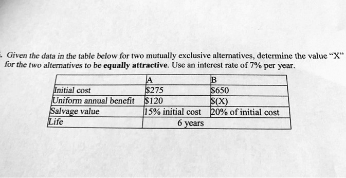 SOLVED: Given the data in the table below for two mutually exclusive ...