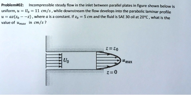 Problem#02: Incompressible steady flow in the inlet between parallel ...