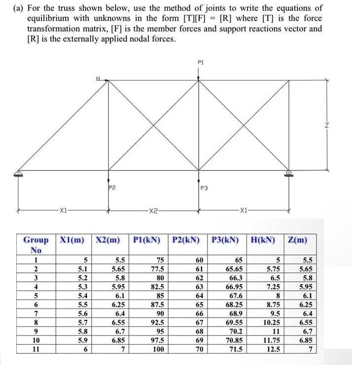 for the truss shown below use the method of joints t0 write the ...