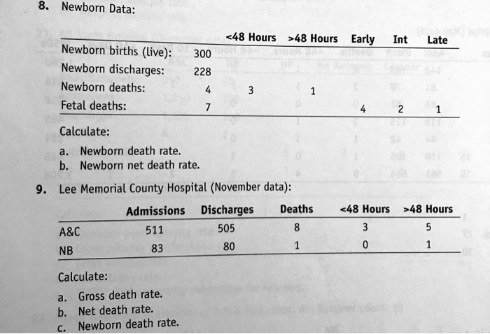 SOLVED: Newborn Data: 48 Hours Early Int 300 228 Late Newborn births ...