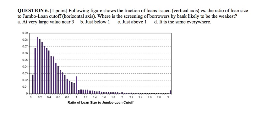SOLVED: QUESTION 6.[1 point] Following figure shows the fraction of ...