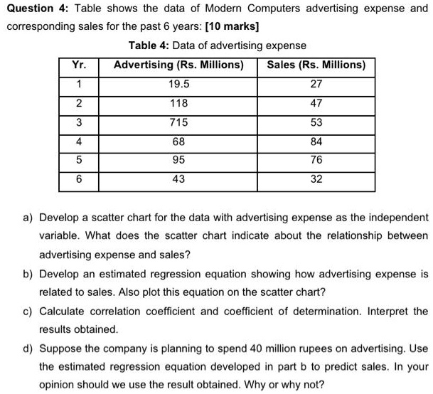 SOLVED: Table 4: Data of advertising expense Advertising (Rs: Millions) Sales (Rs. Millions) 19. ...