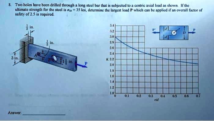 SOLVED: Two holes have been drilled through a long steel bar that is ...