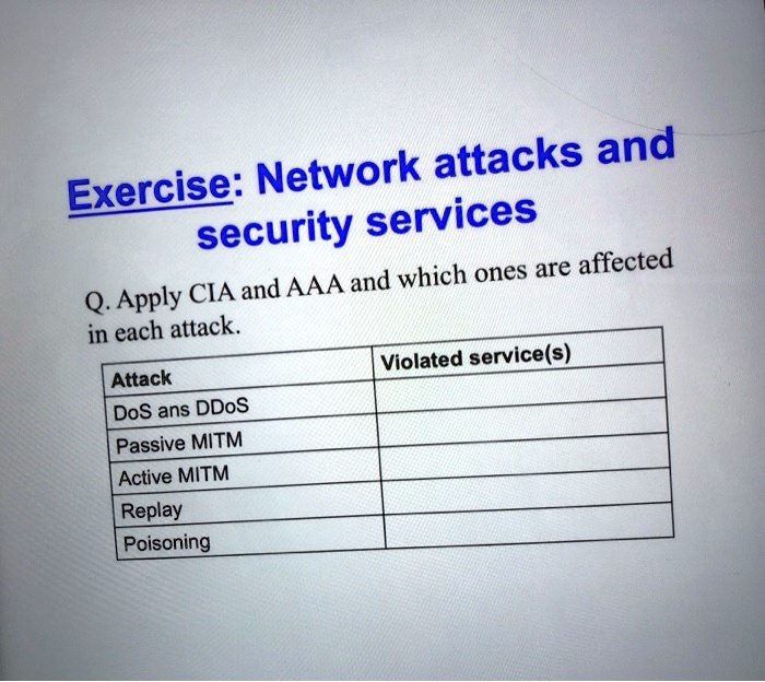 SOLVED: Exercise: Network attacks and security services Q. Apply CIA ...