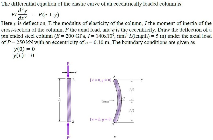 SOLVED: The differential equation of the elastic curve of an eccentrically loaded column is d^2y ...
