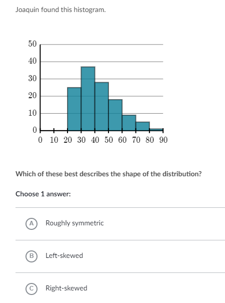 Joaquin found this histogram. Which of these best describes the shape of the distribution ...