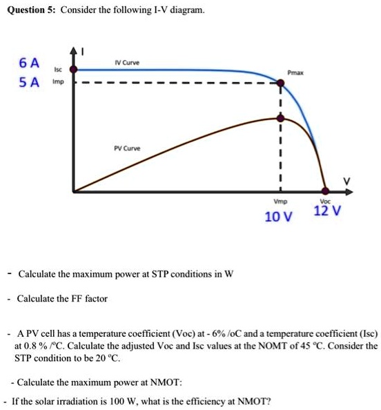 Solved Question 5 Consider The Following I V Diagram 6a Isc 5a Tmp Iv