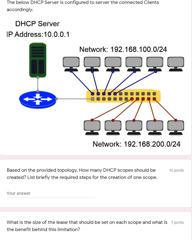 The Below Dhcp Server Is Configured To Server The Connected Clients Accordi Ngly Dhcp Server Ip
