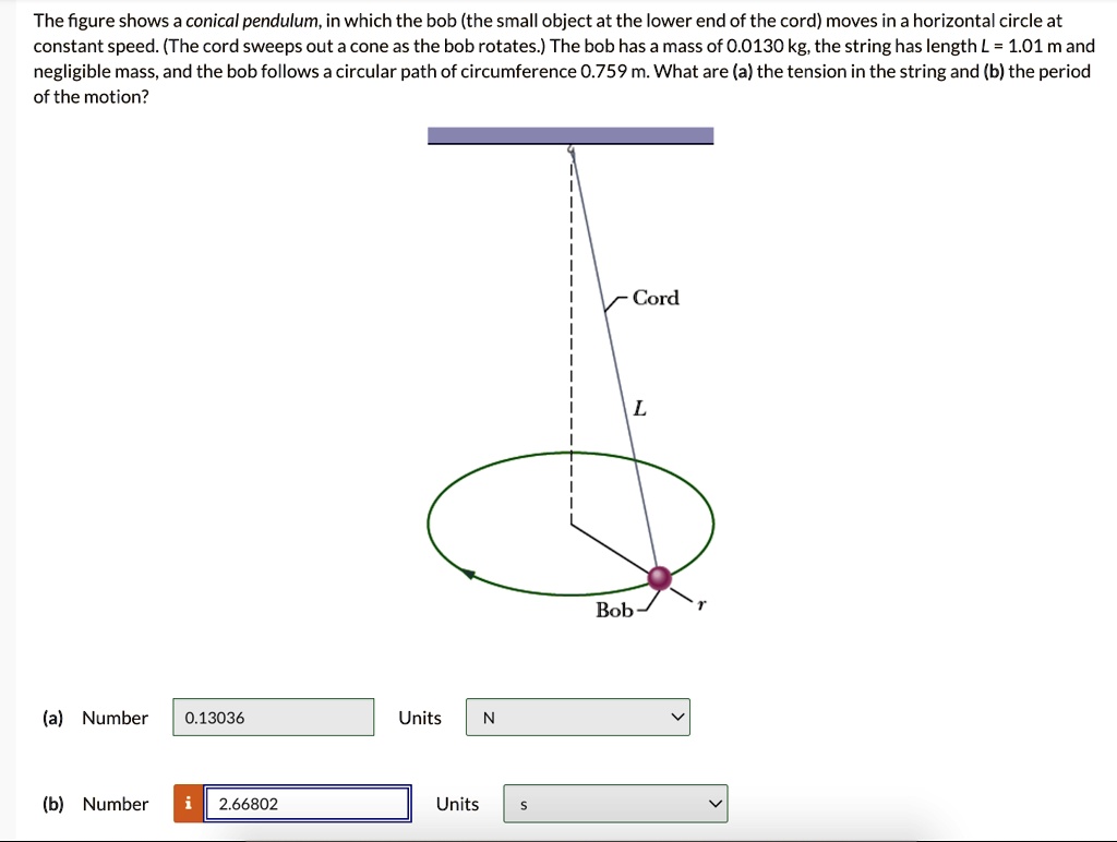 The figure shows a conical pendulum, in which the bob (the small object ...