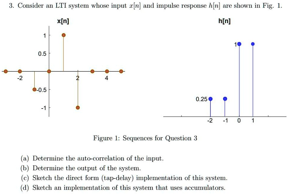 SOLVED: Consider an LTI system whose input x[n] and impulse response h[n] are shown in Fig. 1 ...