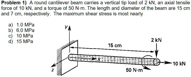 Problem 1) A round cantilever beam carries a vertical tip load of 2 kN ...