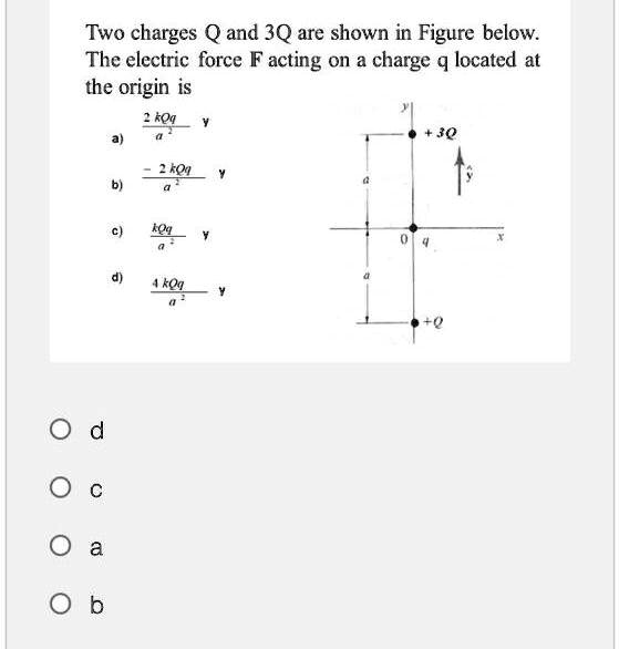 SOLVED: Two charges Q and 3Q are shown in Figure below The electric force F acting on a charge q ...