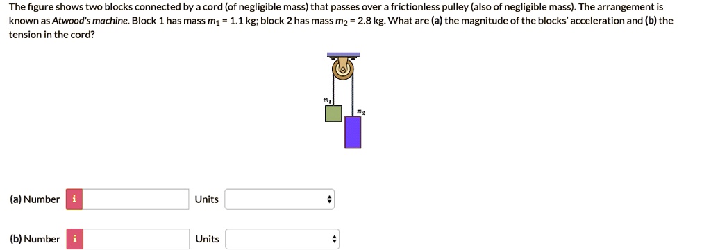 SOLVED: The figure shows two blocks connected by cord (of negligible mass) that passes over ...