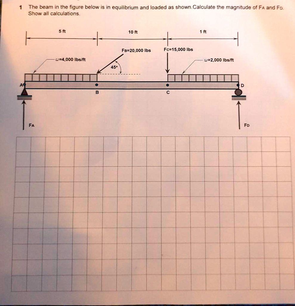 SOLVED: The beam in the figure below is in equilibrium and loaded as ...